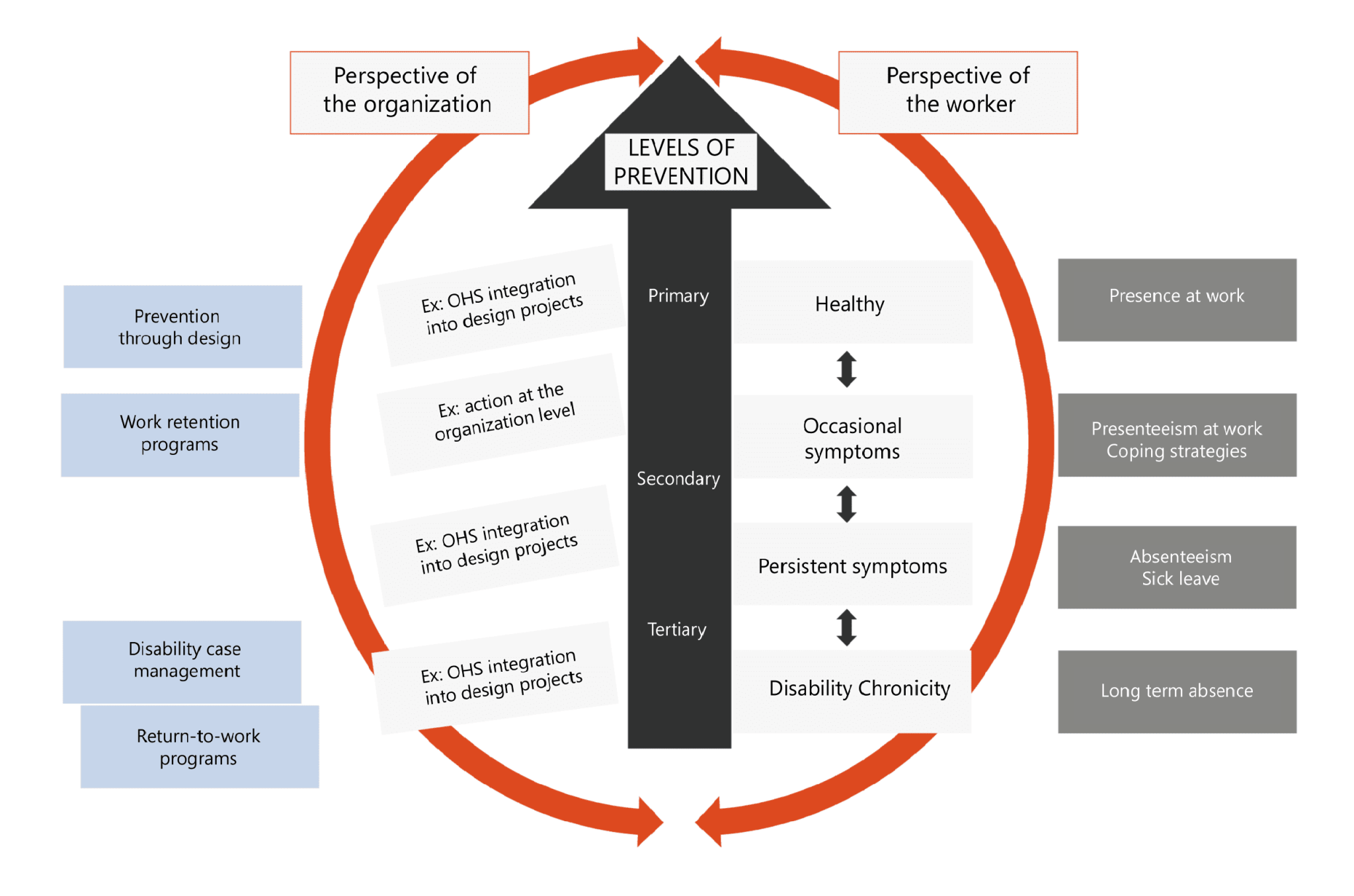 Appendix 4.O - Integrated Prevention Management: A Way Forward? – L ...